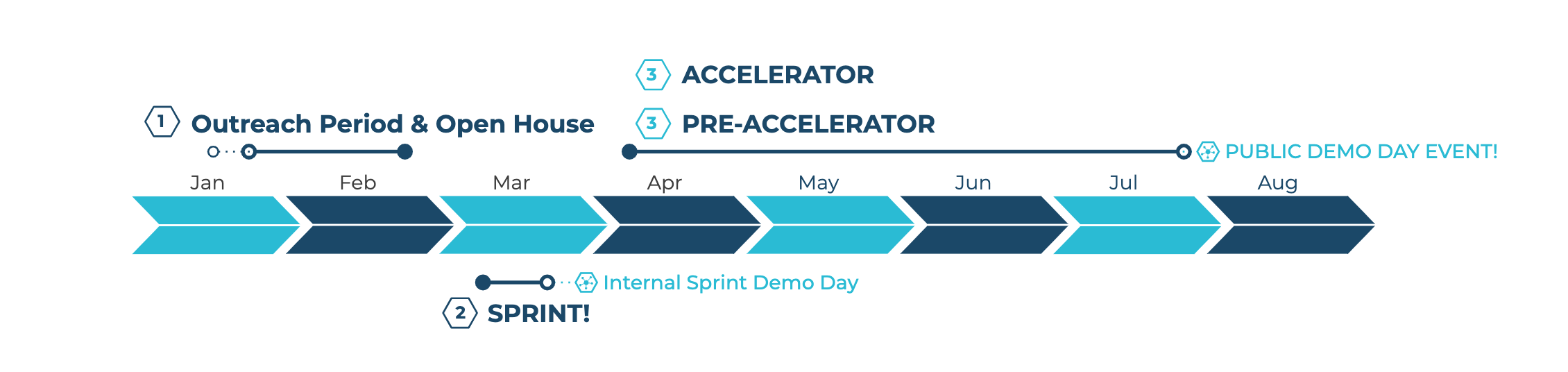 Asfari Challenge for Social Innovation - Bloom